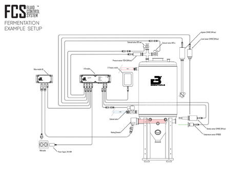 FCS Guide - Brewtools US D4